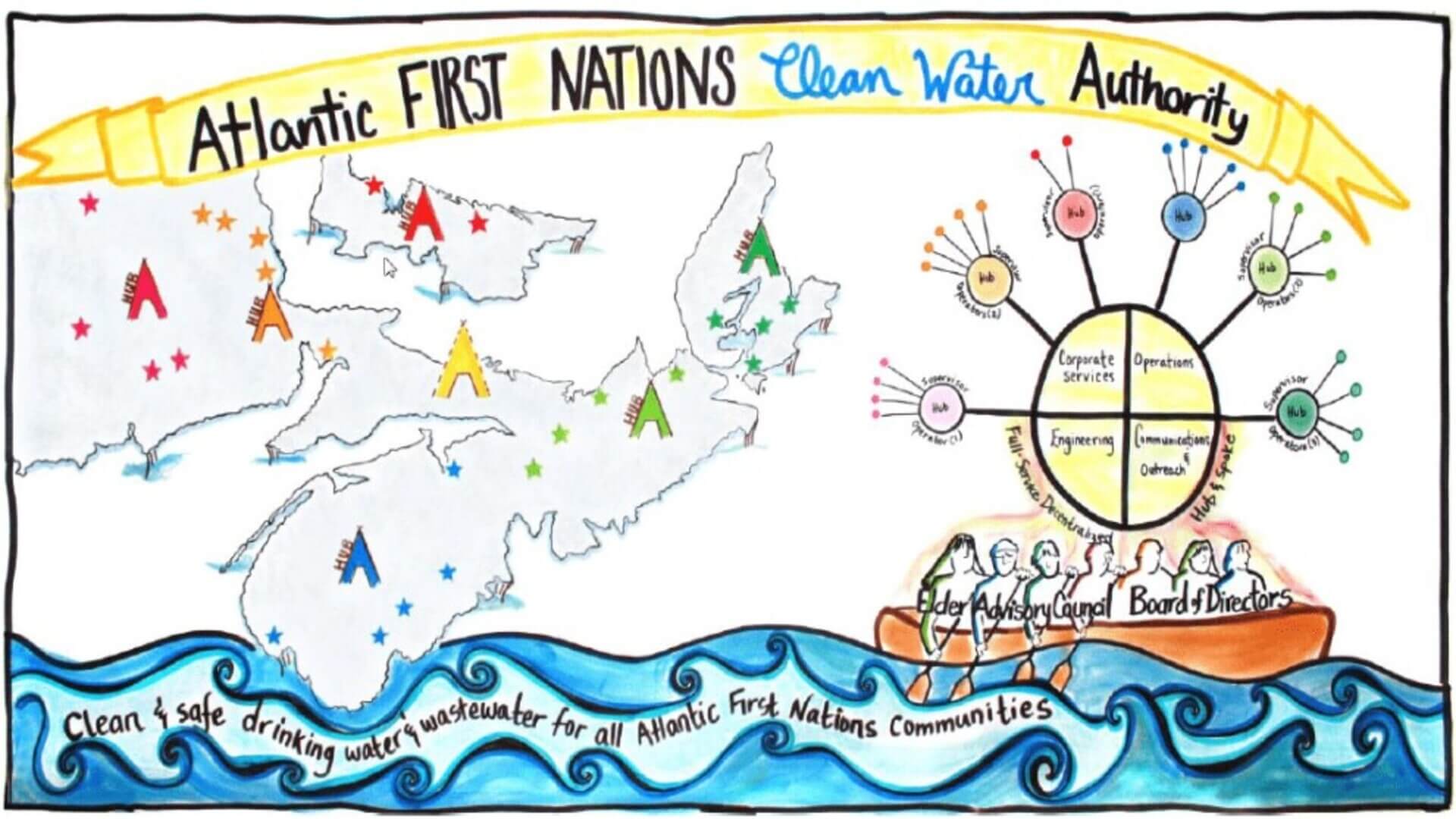 Atlantic First Nation Water Authority: Advancing Indigenous self ...